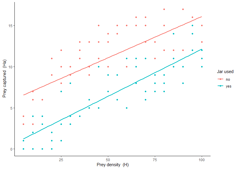 R Club: Functions & Loops | Jacinta's Website